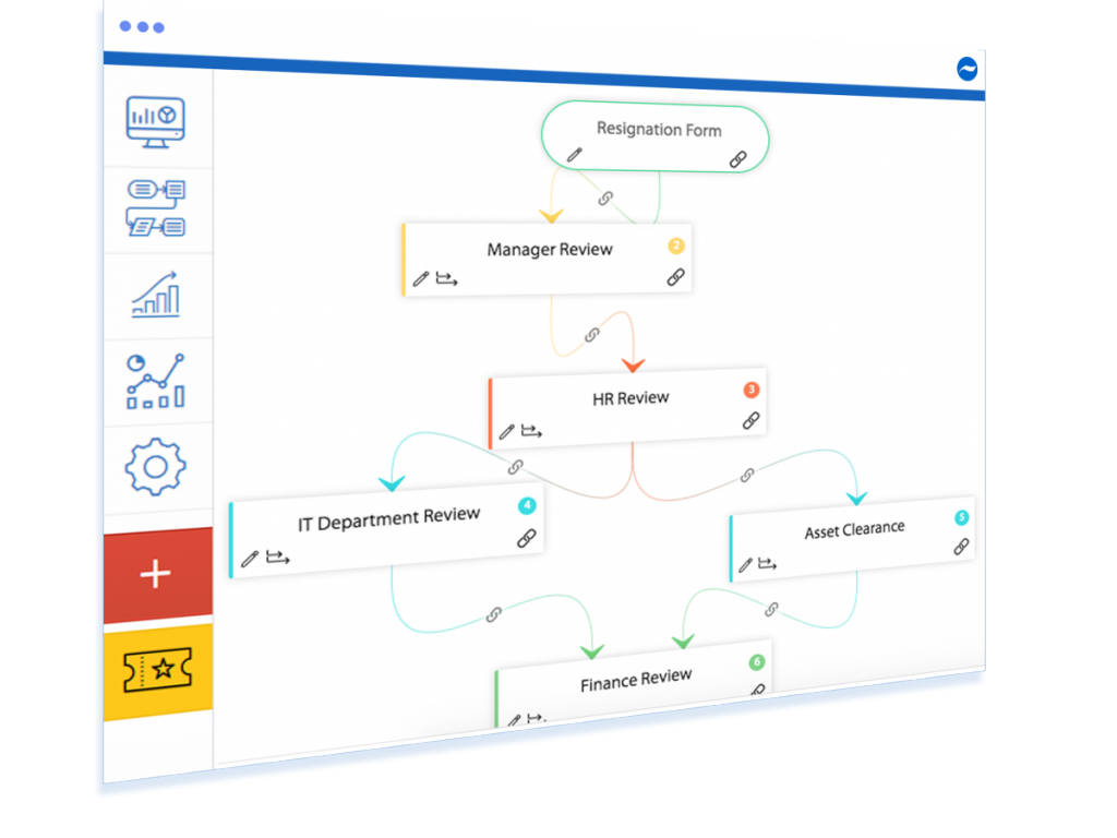 No Code Workflow Platform Cflow Workflows