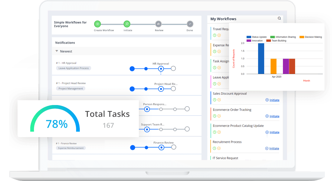 Can workflow automation improve decision-making? - Cflow Can workflow automation improve decision-making? - Cflow