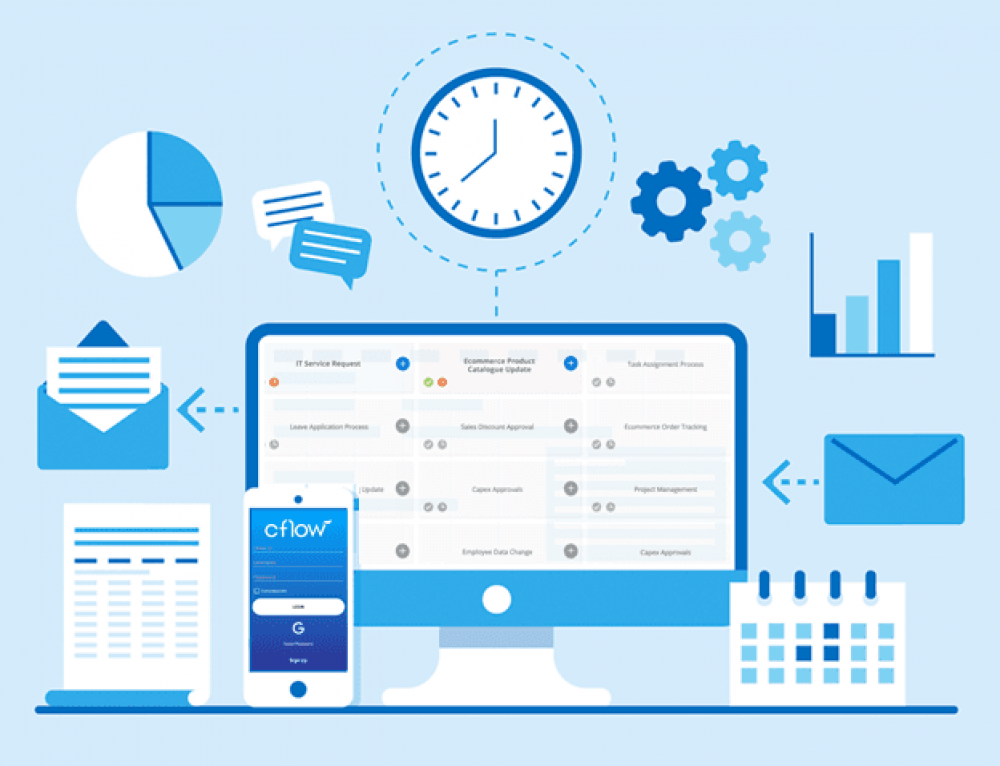 E Commerce Workflow Management Automate Your Ecommerce Flow