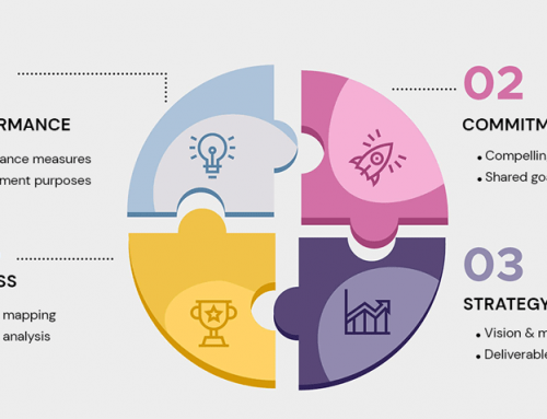 Business Process Management for Insurance Companies | Cflow
