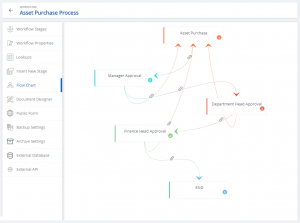 A Definitive Guide to Create a Business Process Diagram in 2025 | Cflow
