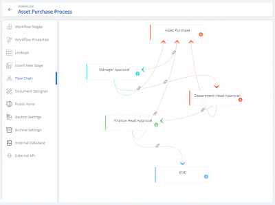 A Definitive Guide to Create a Business Process Diagram in 2025 | Cflow