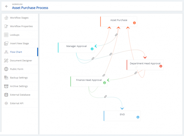 A Definitive Guide to Create a Business Process Diagram in 2025 | Cflow