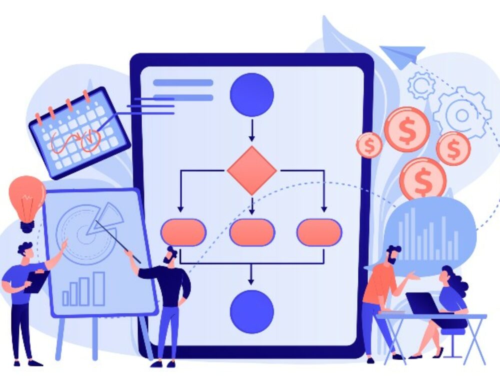 E-commerce Workflow Management - Automate your Ecommerce Flow