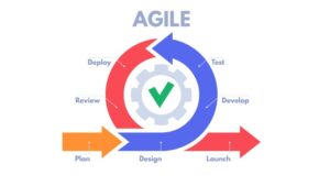 A Complete Guide to Understanding Agile Workflows | Cflow