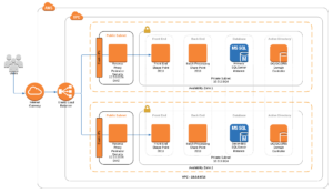 Process Mapping Tools: 6 of the Best (Mostly) Process Mapping Software ...