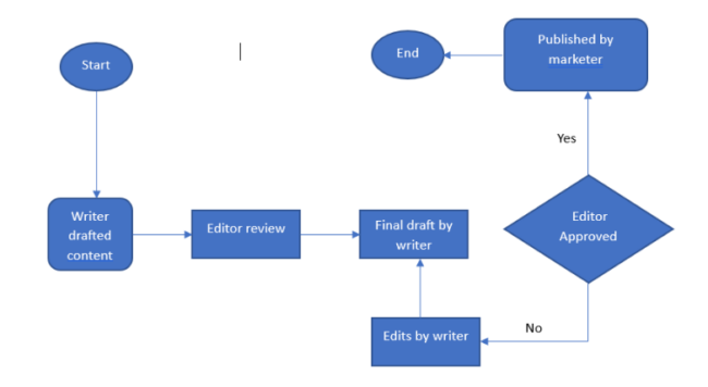 Workflow Visualization Key To Improve Business Process Cflow