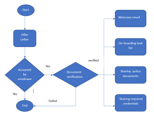 Workflow Visualization: Key to Improve Business Process - Cflow Workflow Visualization: Key to Improve Business Process - Cflow