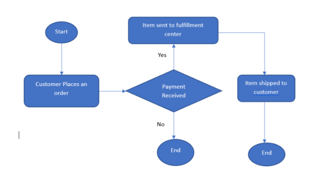 Workflow Visualization: Key to Improve Business Process - Cflow Workflow Visualization: Key to Improve Business Process - Cflow