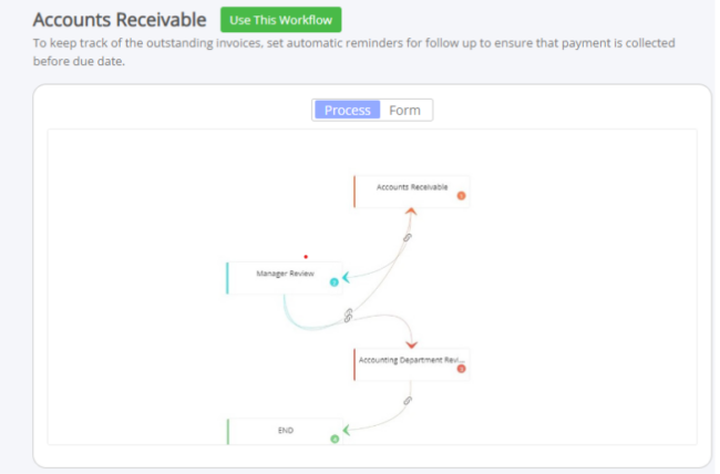 Parallel Pathways And Multi Level Approvals In Workflow Cflow