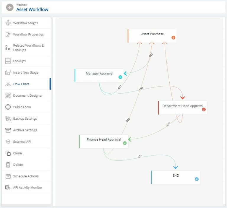 Visual Workflow Builder | Drag and Drop Workflow | Cflow Visual Workflow Builder | Drag and Drop Workflow | Cflow
