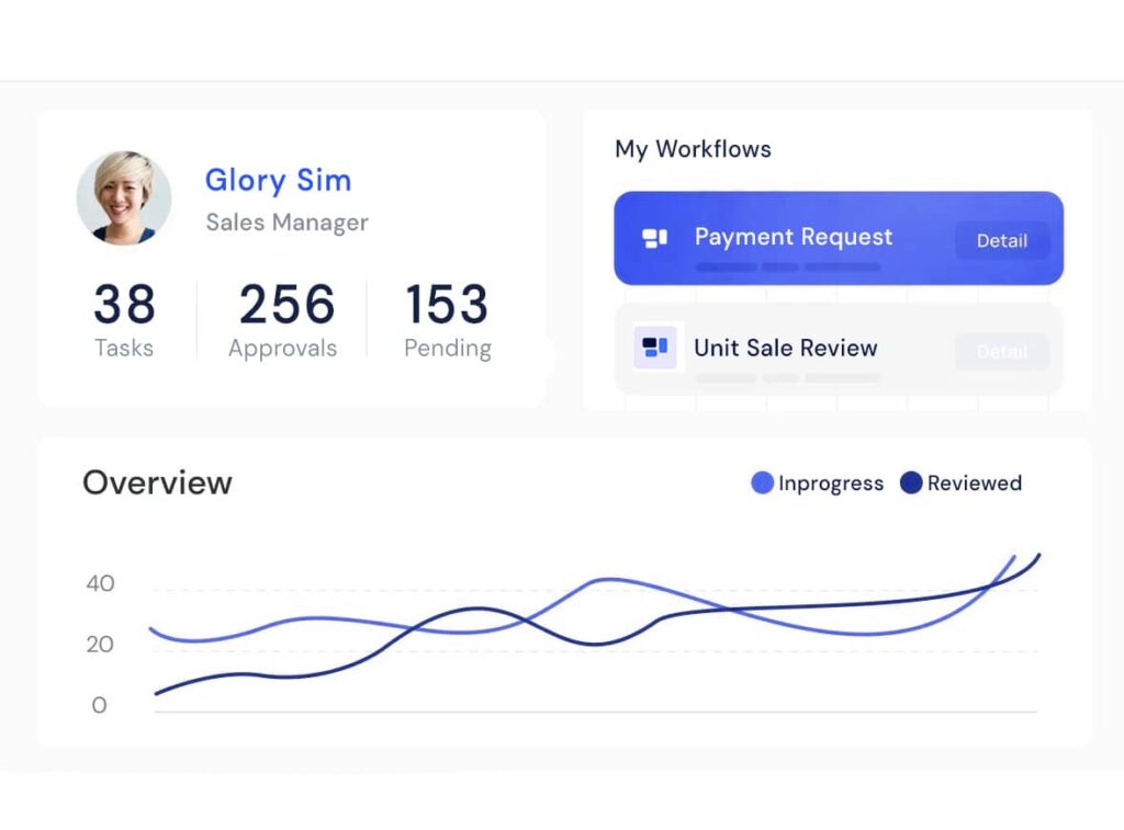 Manage Workflows Manage Your Teams Workflow Cflow