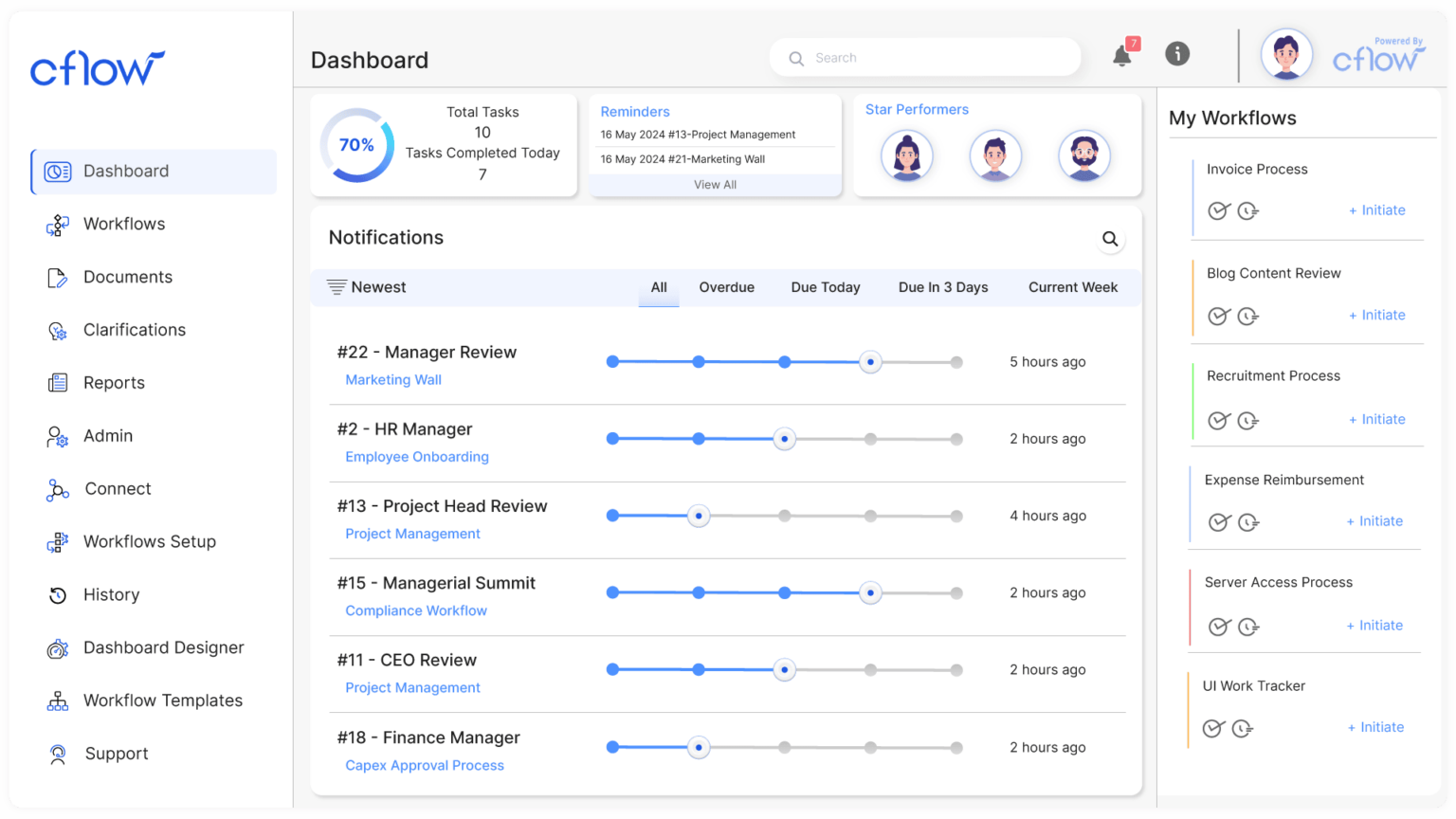 Workflow Automation Software And Business Process Management Cflow