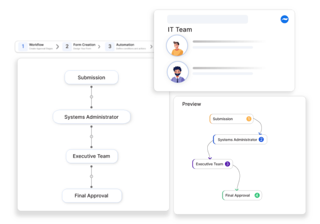 New User Account Creation Template Cflow