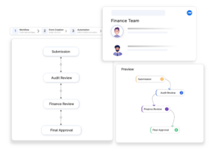 Expense Report Approvals Template - Cflow