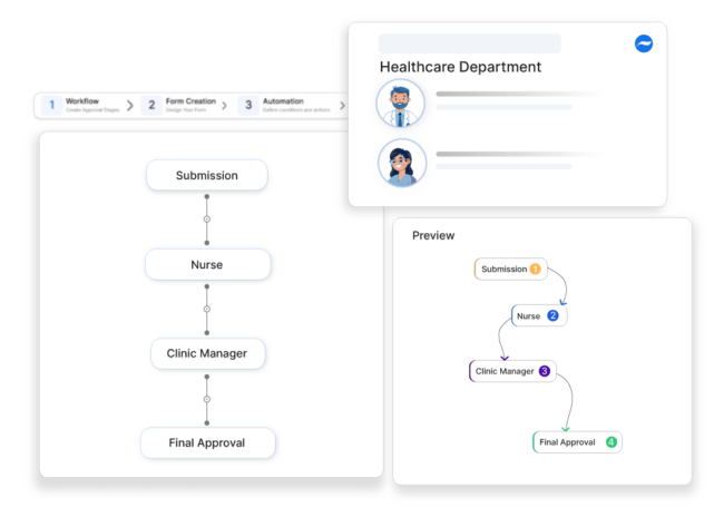 Outpatient Appointment Scheduling Template Cflow