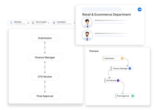 Purchase Order Approvals Template Cflow