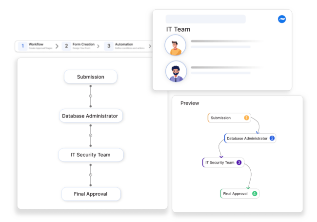 Database Access Requests Template - Cflow