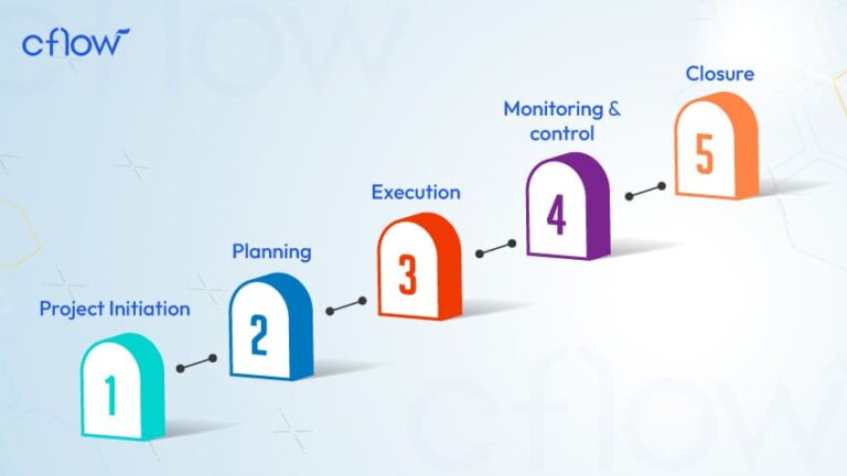 5 Steps for an Efficient Project Plan Approval Process - Cflow