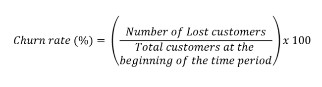 Churn management 101: A Brief guide for businesses