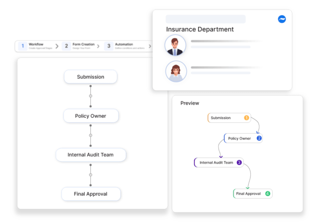 Policy Document Issuance Approvals Template - Cflow