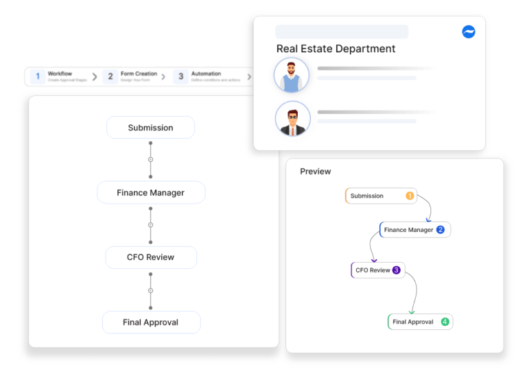 Budget Approval Requests Template - Cflow