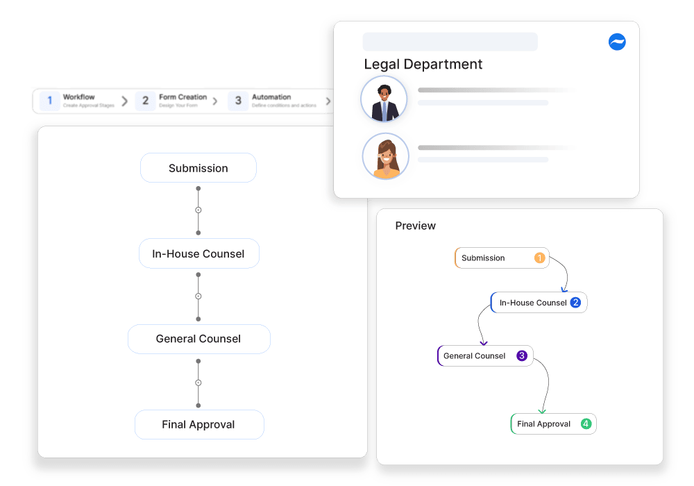 Outside Counsel Engagement Approvals Template - Cflow