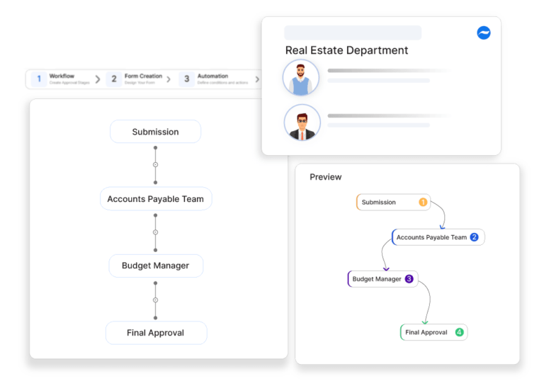 Vendor Invoice Approvals Template - Cflow