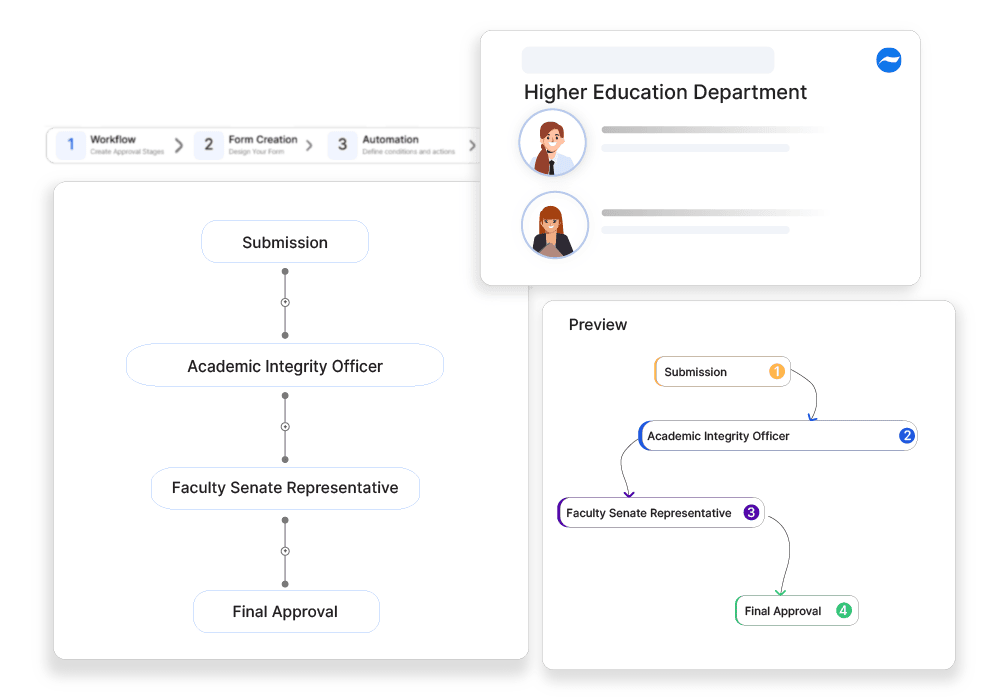Academic Integrity Violation Approvals - Cflow
