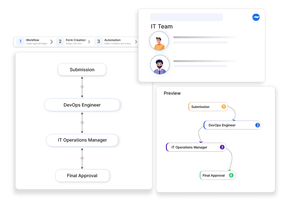Application Performance Monitoring Requests Workflow Template Cflow