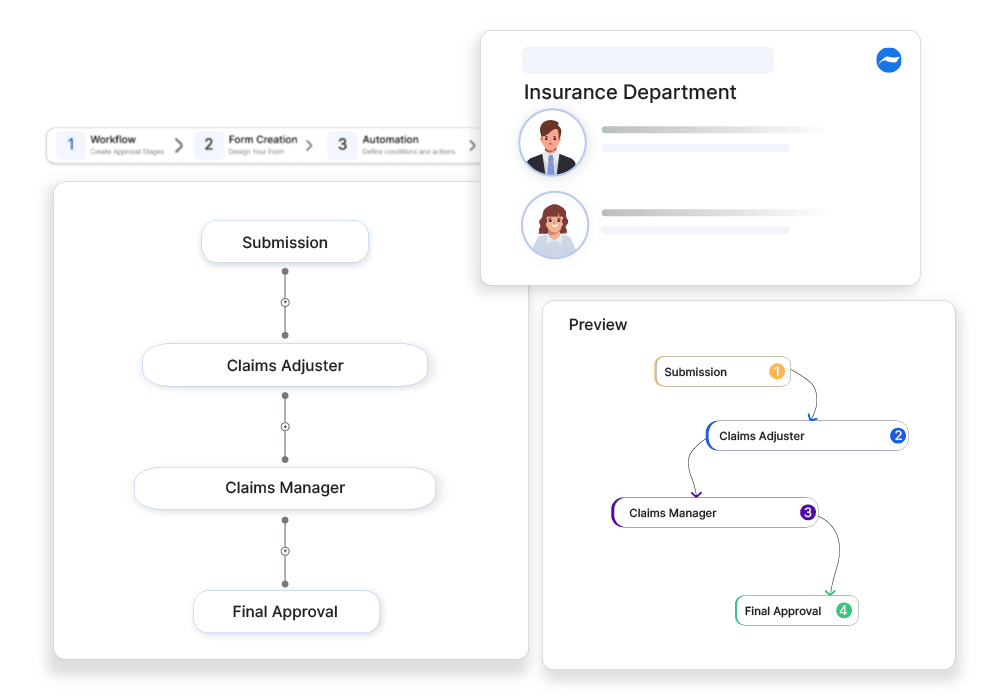 Flood Insurance Claim Approvals - Cflow