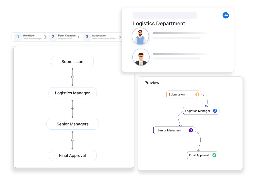Logistics Training Program Approvals - Cflow