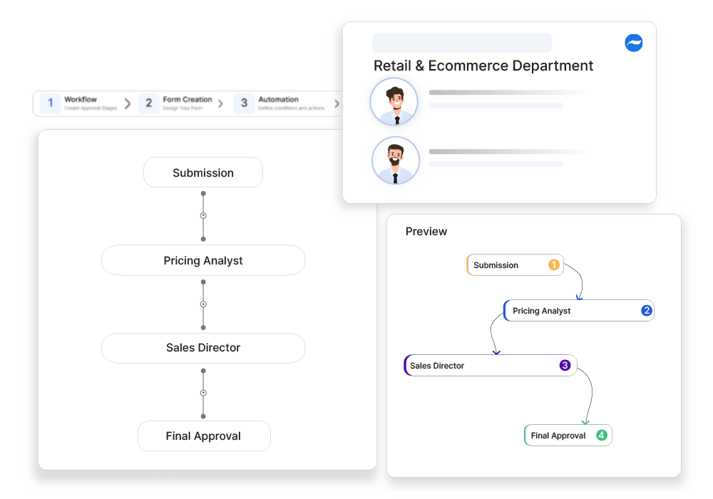 Price Matching Request Approvals - Cflow
