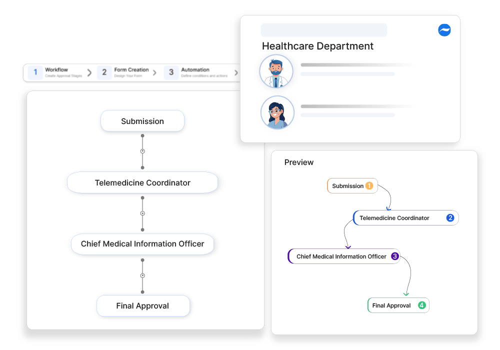 Telemedicine Platform Approvals | Workflow Template - Cflow