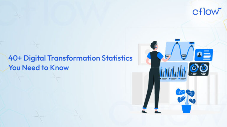 40+ Digital Transformation Statistics for 2025 - Cflow