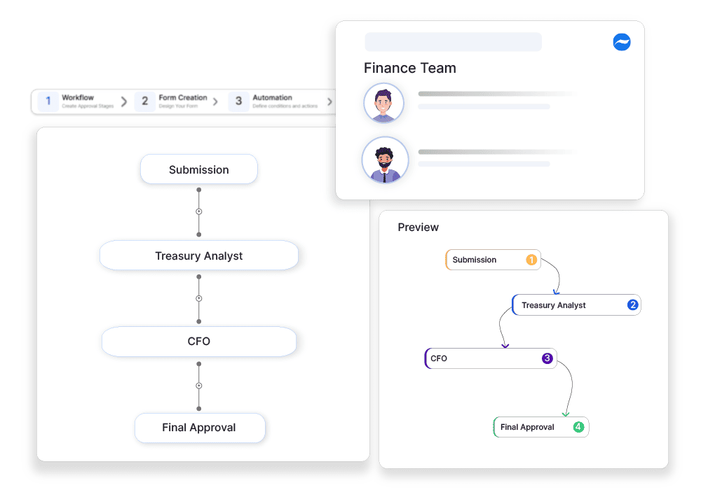 Capital Reserve Management Workflow - Cflow