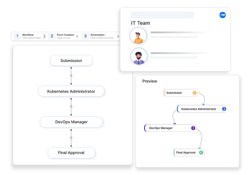 Container Orchestration Approval Workflow Cflow