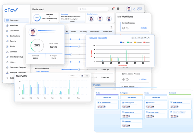 AI Business Process Automation for Enterprises - Cflow