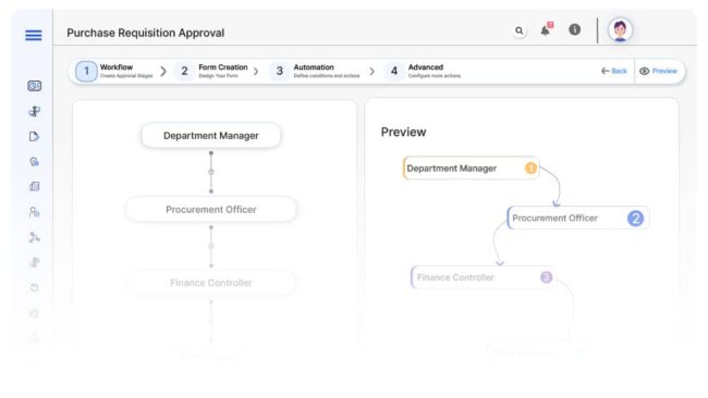 Purchase Requisition Approval Automation: Explained - Cflow