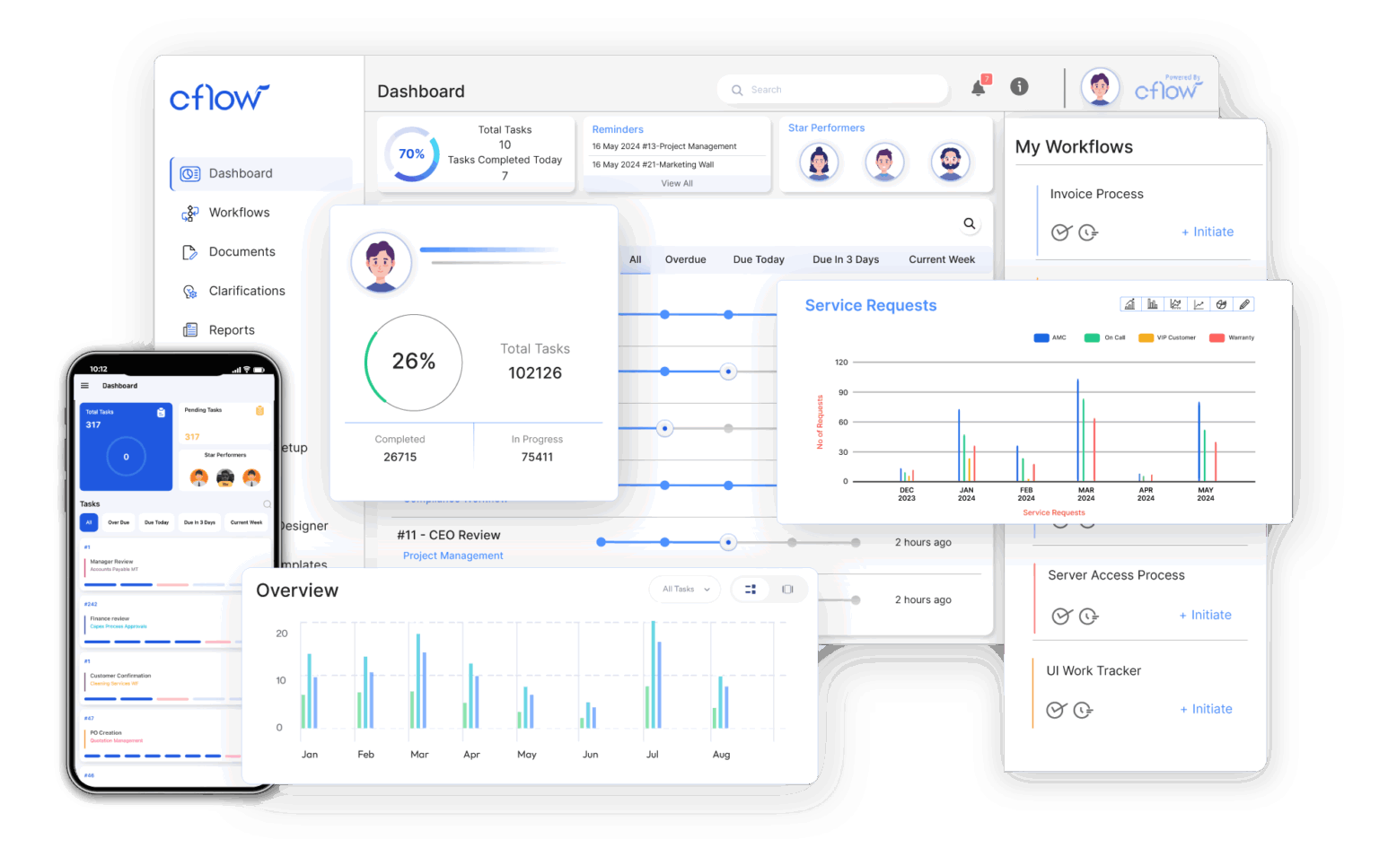 Cflow Ai Powered Workflow Automation Made Simple Cflow