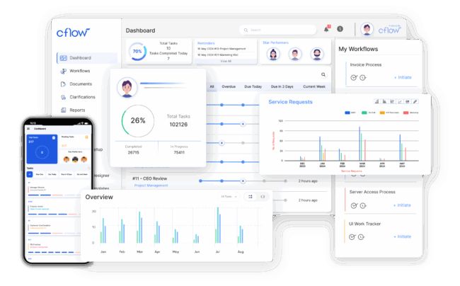 Cflow: AI-Powered Workflow Automation Made Simple - Cflow