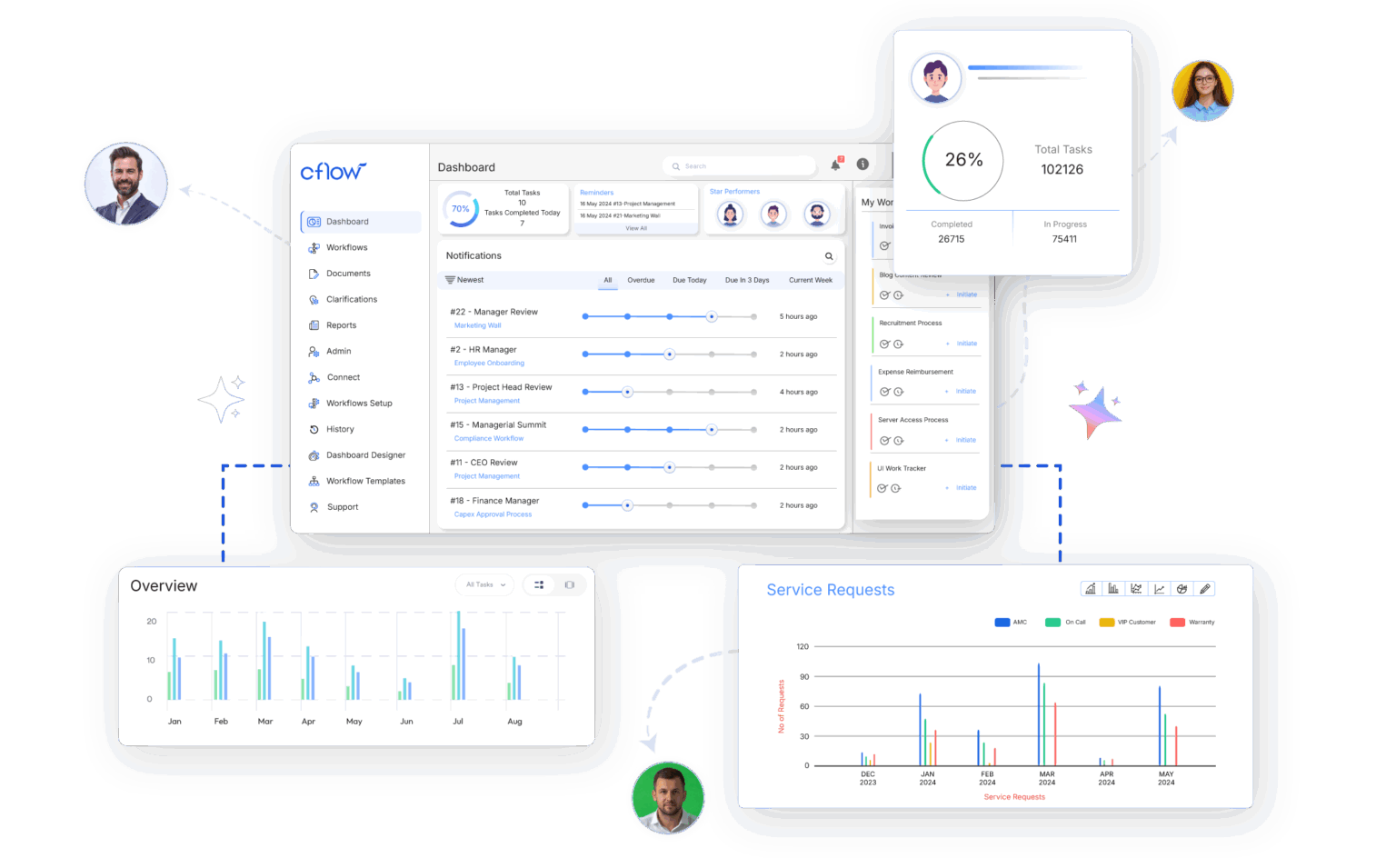 Workflow Automation Software And Business Process Management Cflow