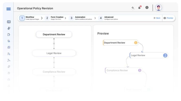 Operational Policy Revision Automation Template – Cflow