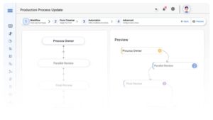 Production Process Update Automation Template – Cflow