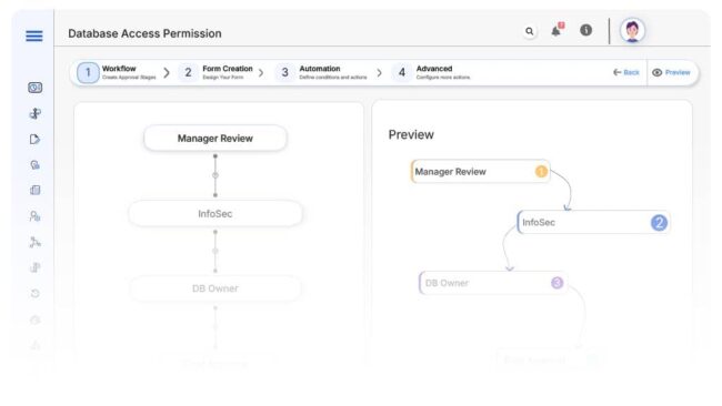 Database Access Permission Automation Template – Cflow