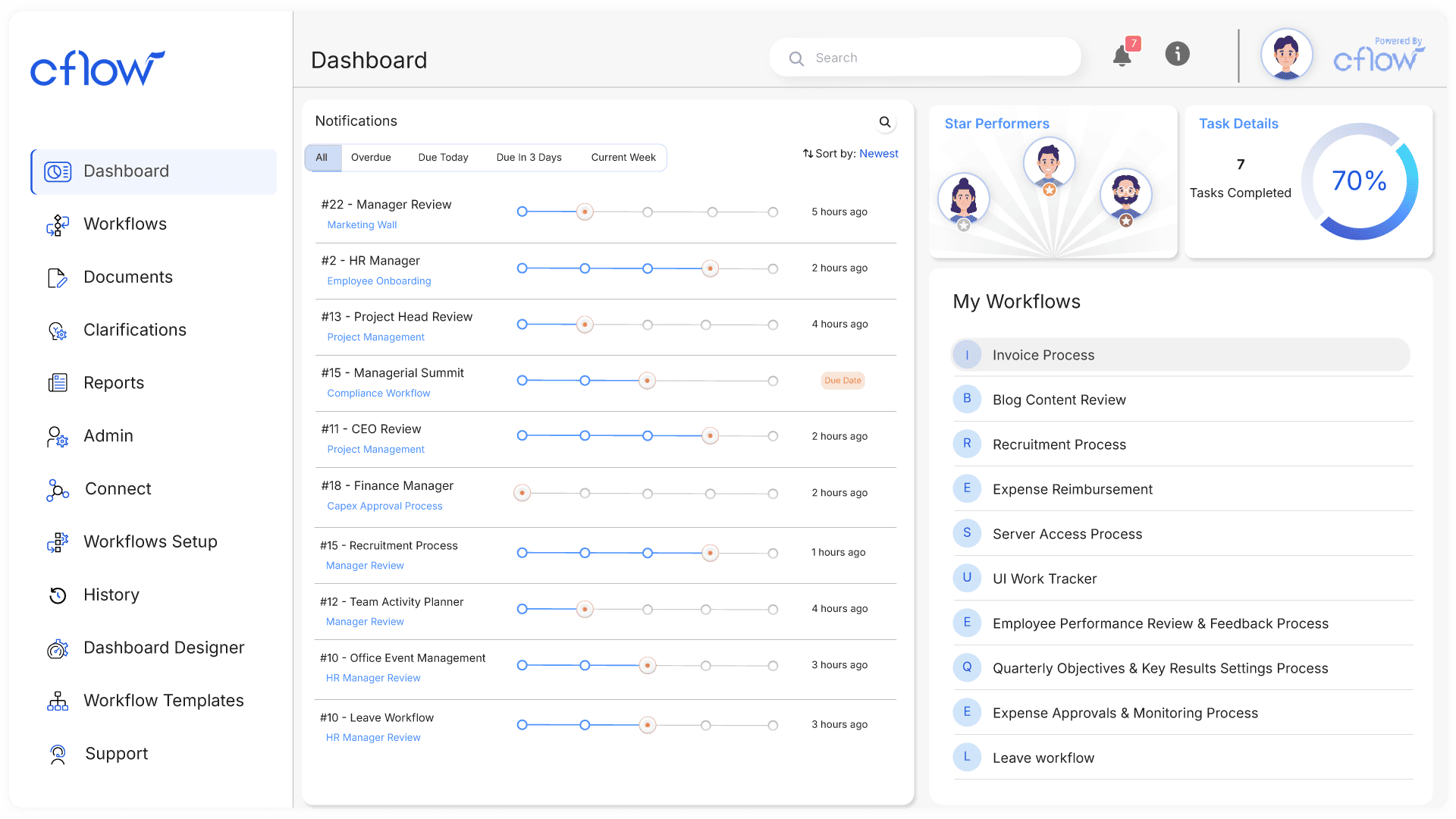 Top 20 Business Process Automation Tools in 2025 - Cflow